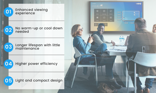 LED Projectors Explained